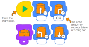 EdBlocks Programming Language – braided STEM