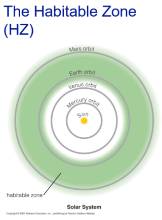 Habitable Zone - Lecture 4 - braided STEM