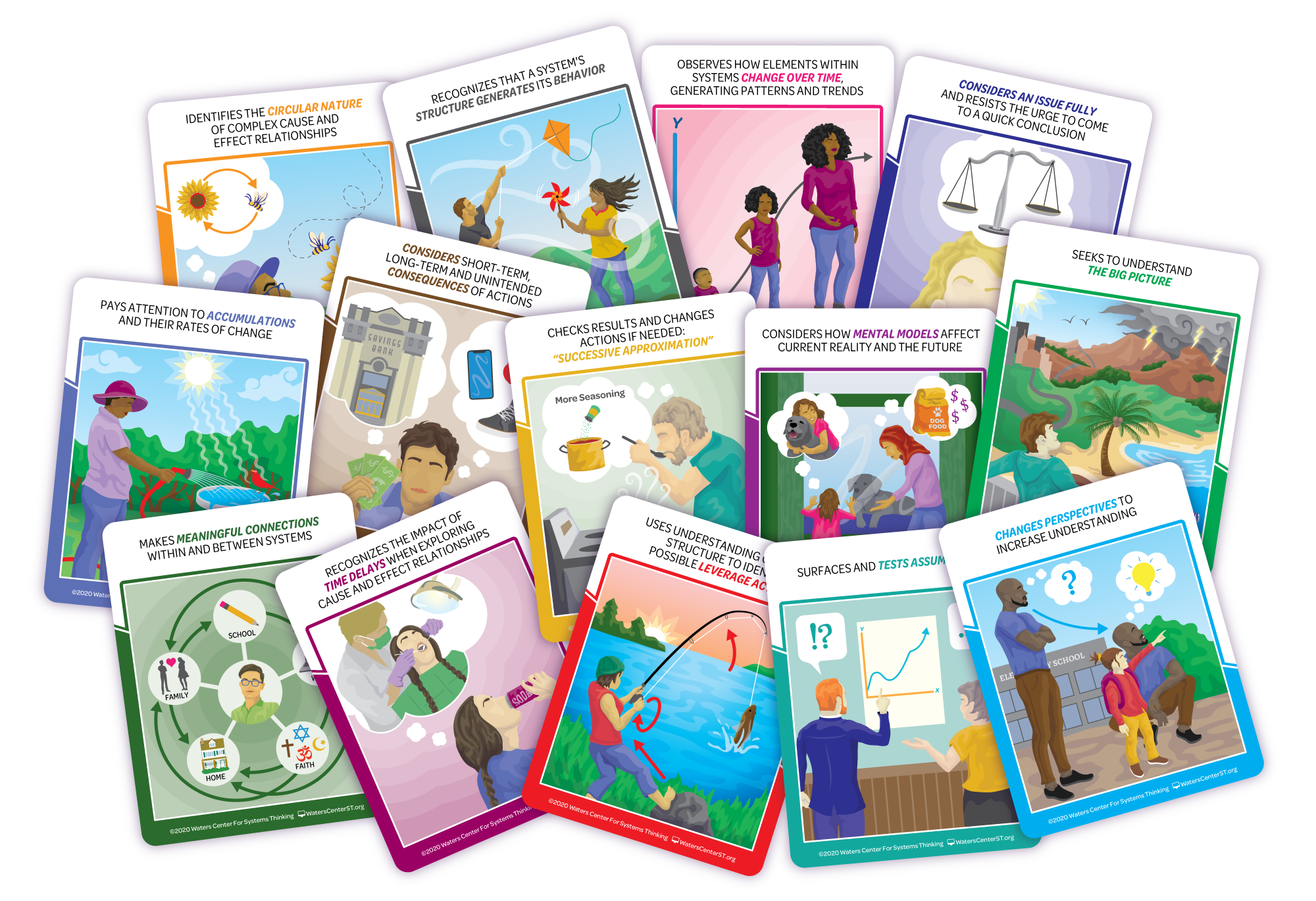 Habits of a Systems Thinker – braided STEM Habits of a Systems Thinker – braided STEM