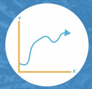 Systems Thinking Tool: Behavior Over Time Graphs (BOTGs) – braided STEM