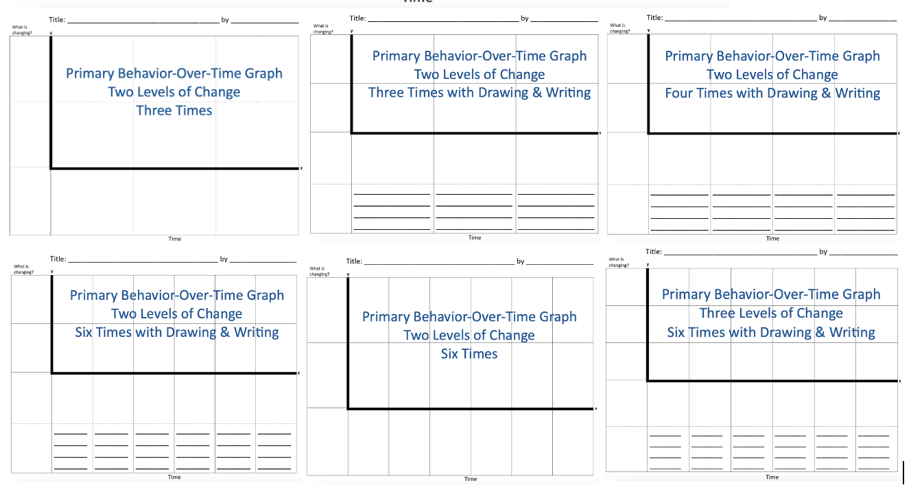 Primary Behavior-Over-Time Graph (BOTG) Templates - braided STEM
